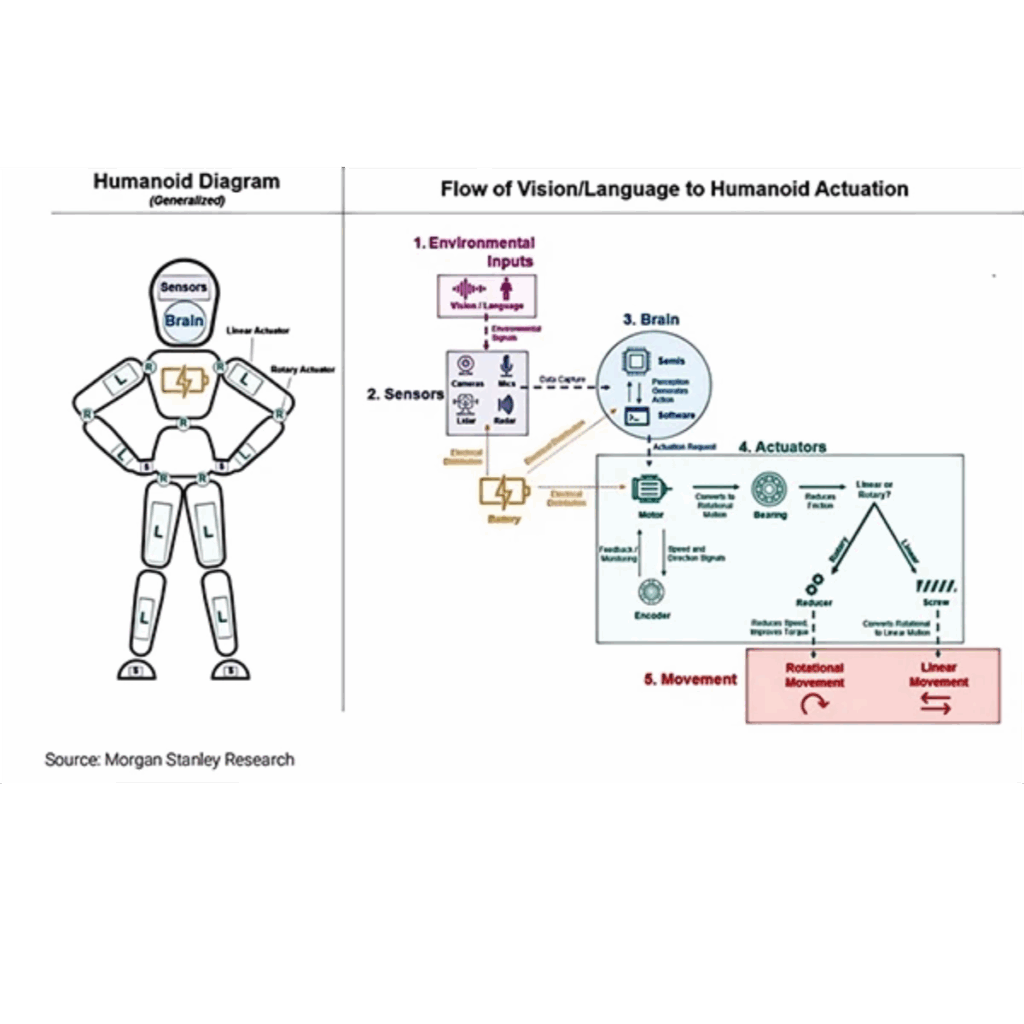 The Global Robotics Race - and How Robots Actually Work — AVP
